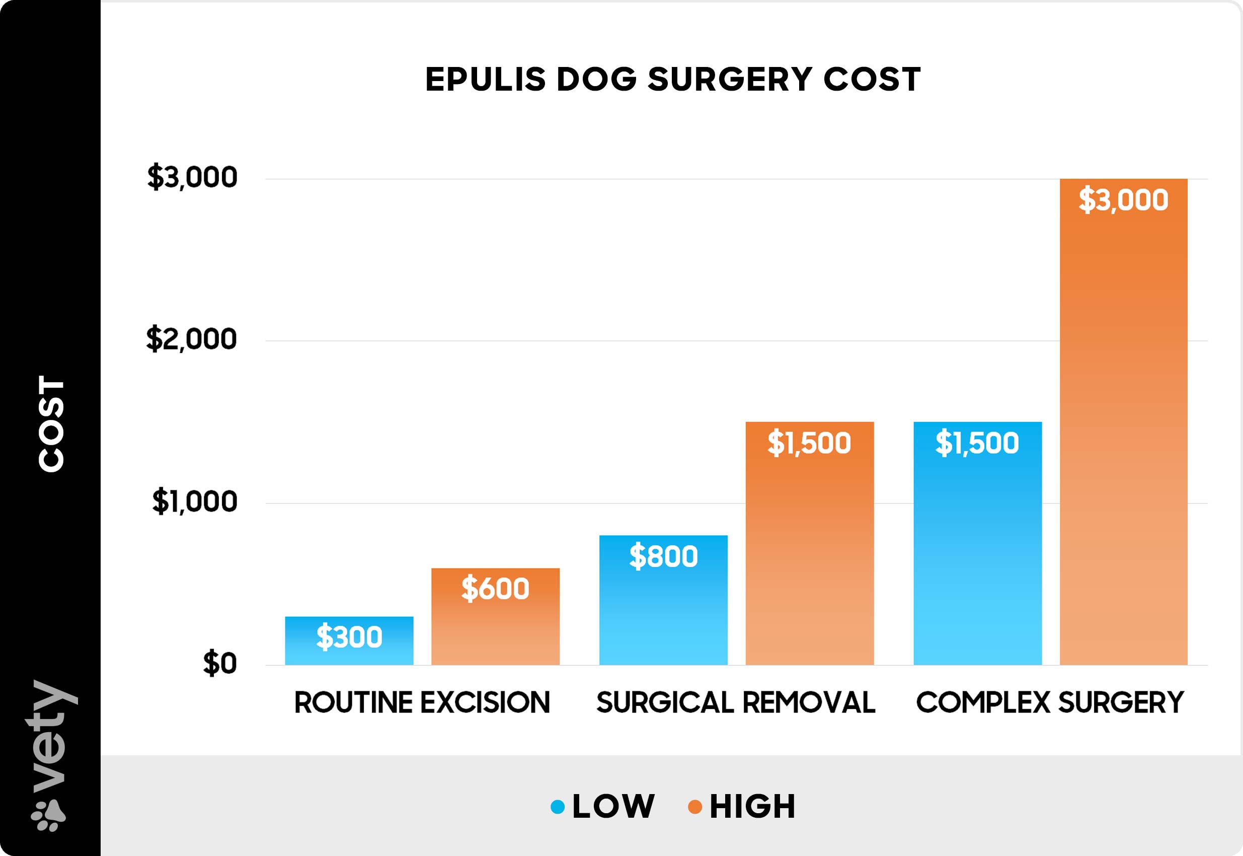 How Much Does Epulis Surgery Cost for Dogs? (2026)